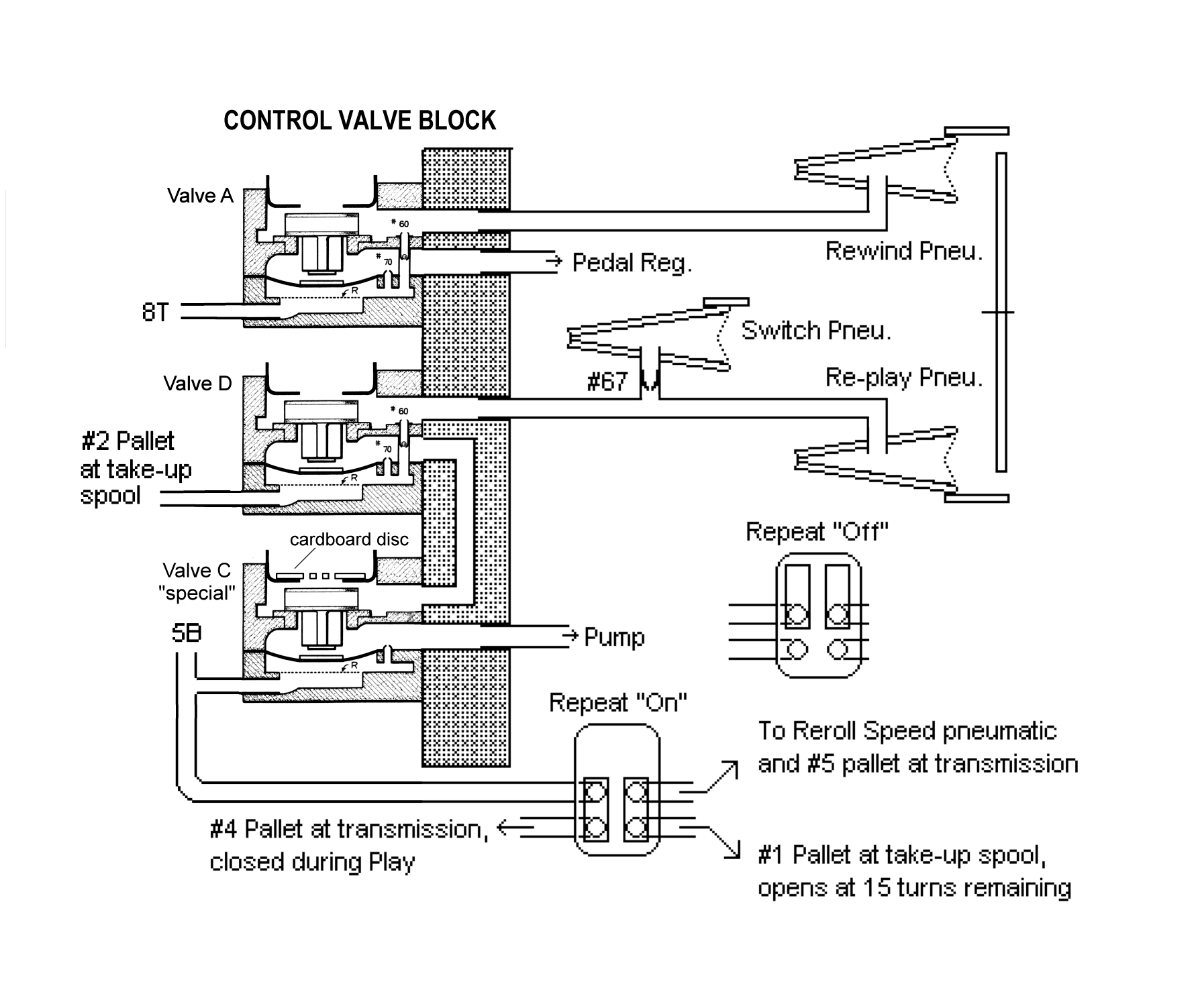 Mechanical Music Digest - Archives